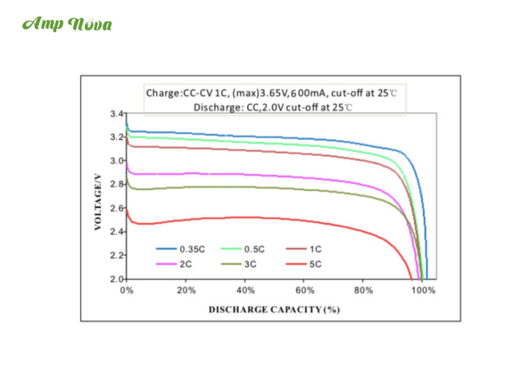 Understanding LiFePO4 Prismatic Cells: A Comprehensive Guide