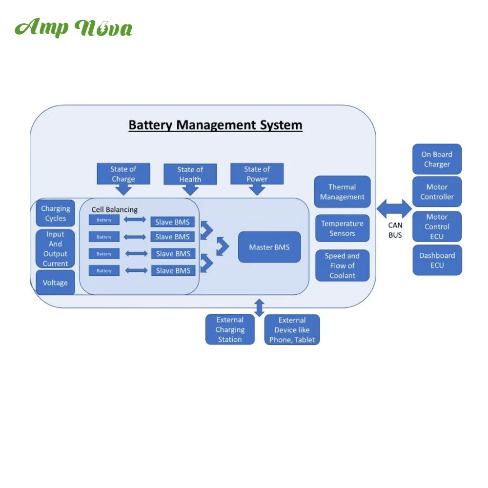 A Comprehensive Guide to Battery Energy Storage System Components