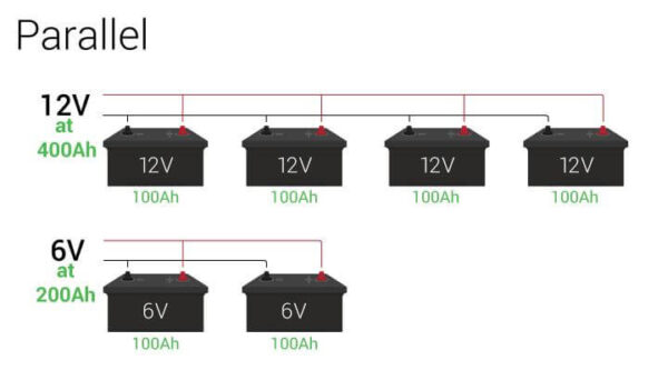Batterien in Reihe vs. parallel: Welche Konfiguration ist die beste?