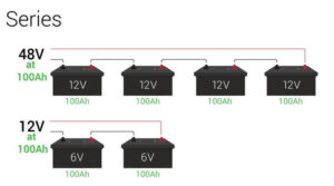 Batteries en série ou en parallèle, quelle configuration est la meilleure