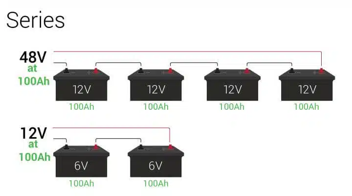 Wiring Batteries In Series 1966 Chevrolet Chevelle – RS Survivor