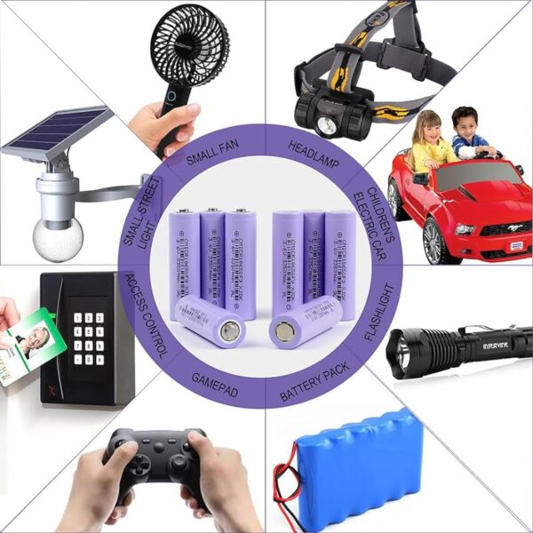 Understanding the 18650 Battery: Everything You Need to Know