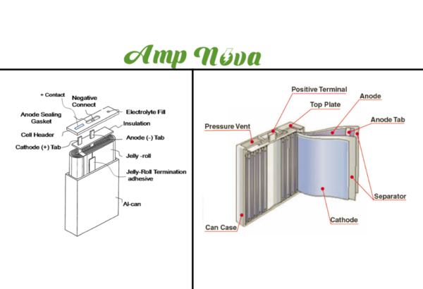 Prismatic Battery Cell: LiFePO4 vs Lithium-Ion